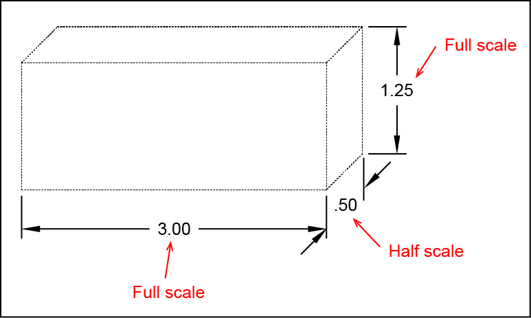 Drawing Linear Features